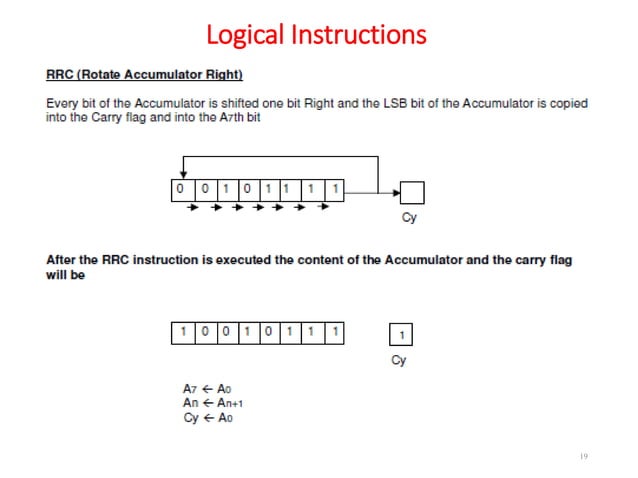 8085 instruction set and Programming | PPT