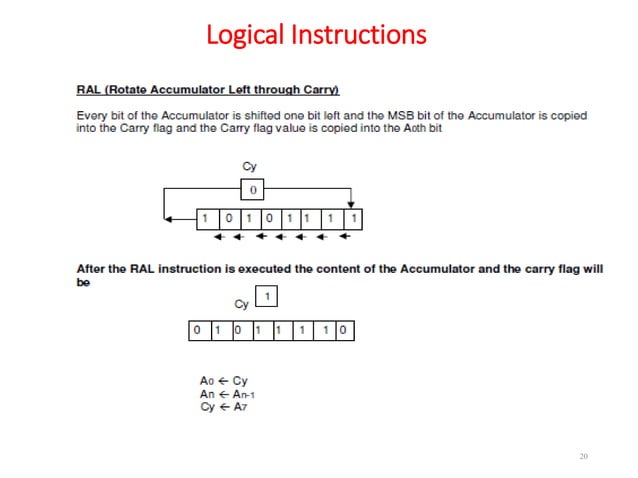 8085 instruction set and Programming | PPT