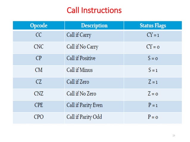 8085 instruction set and Programming | PPT