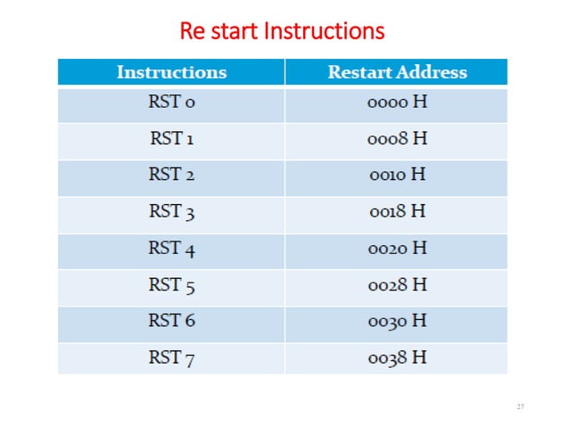 8085 instruction set and Programming | PPT