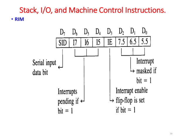 8085 instruction set and Programming | PPT