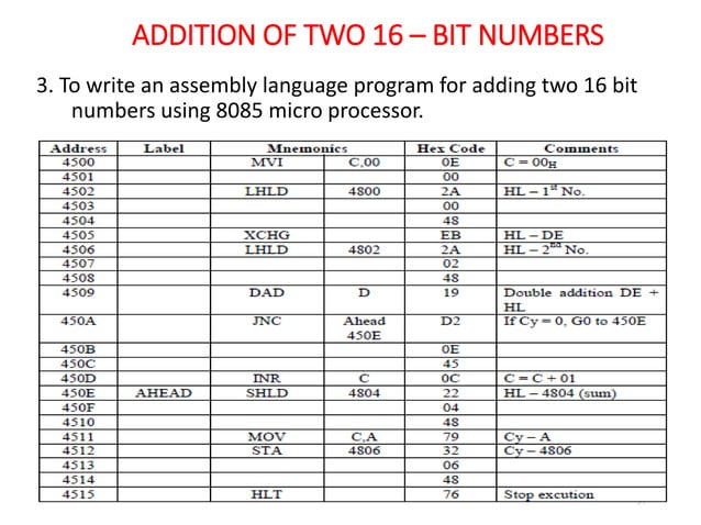 8085 instruction set and Programming | PPT
