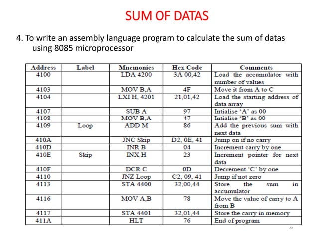 8085 Instruction Set And Programming Ppt 8943