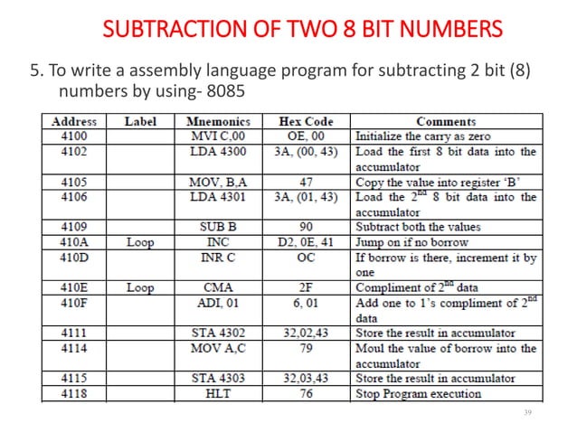 8085 instruction set and Programming | PPT 8085 instruction set and Programming | PPT