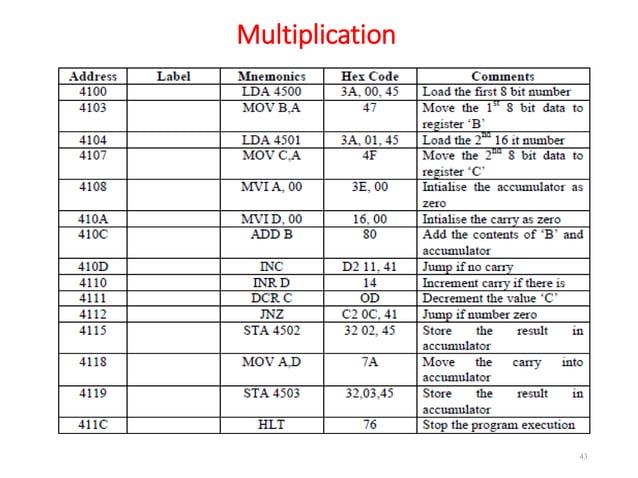 8085 instruction set and Programming | PPT