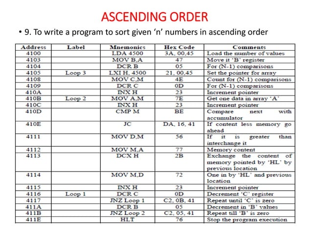 8085 instruction set and Programming | PPT