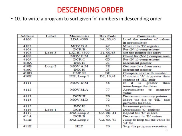 8085 instruction set and Programming | PPT