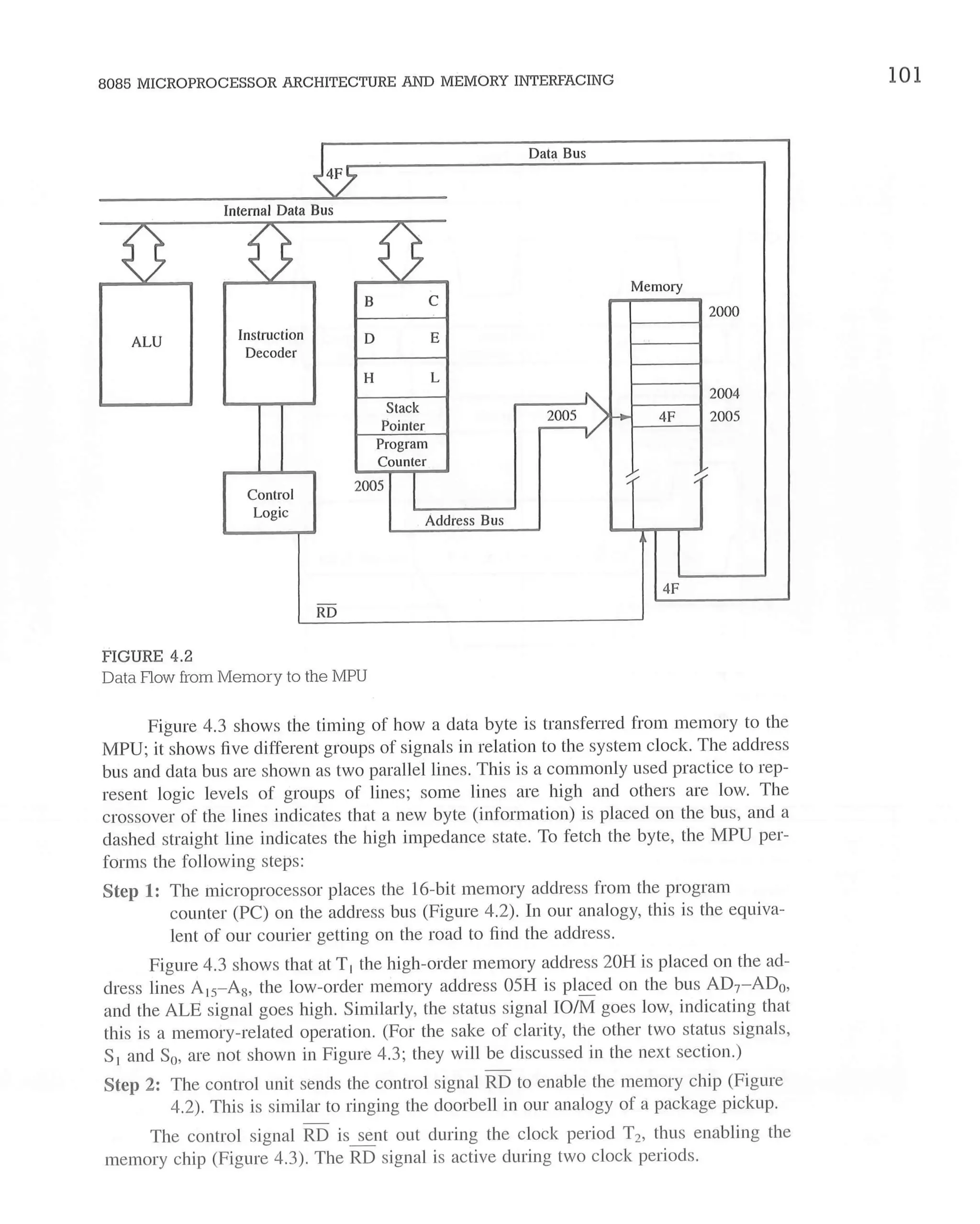 8085 instruction set.pdf