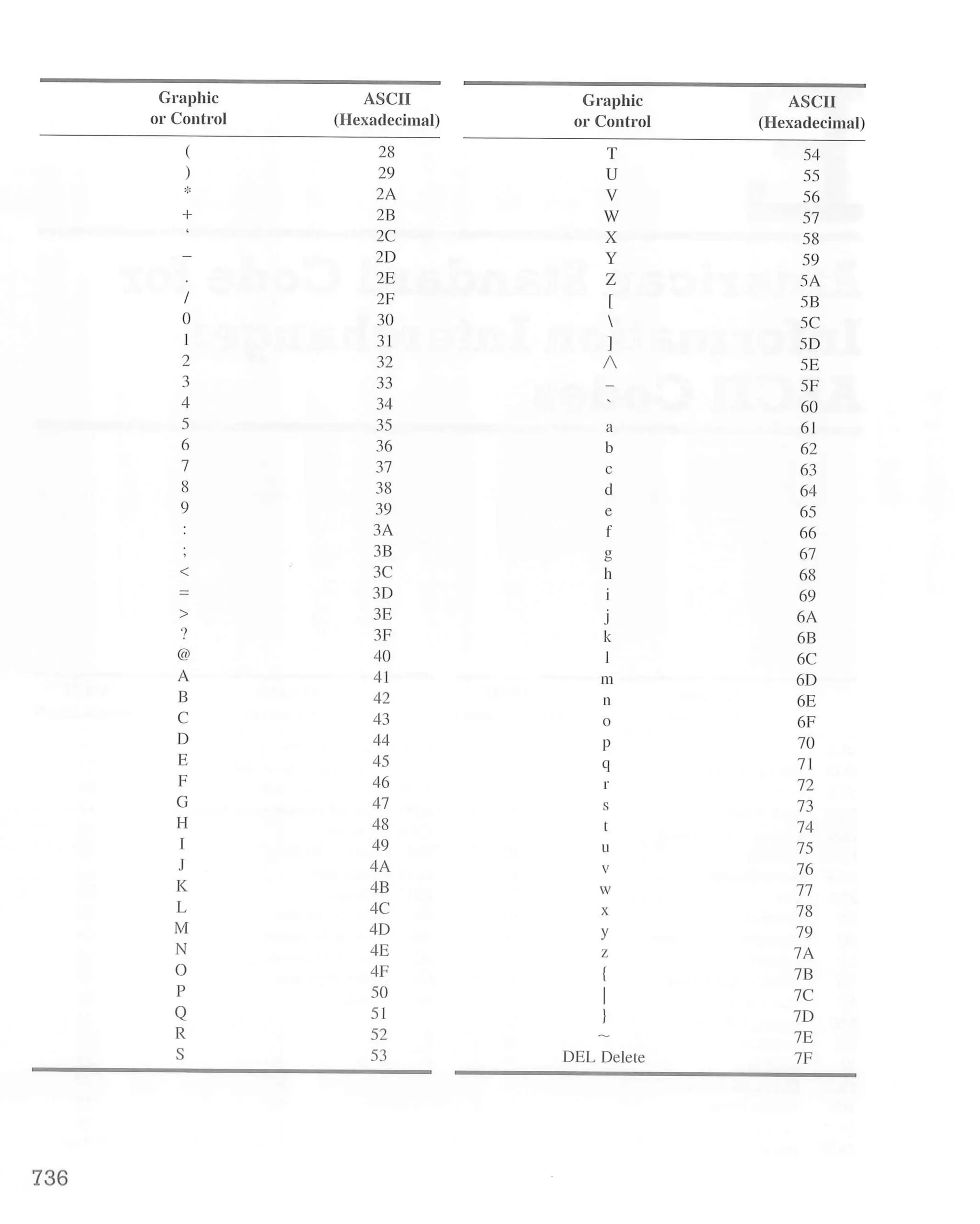 8085 instruction set.pdf