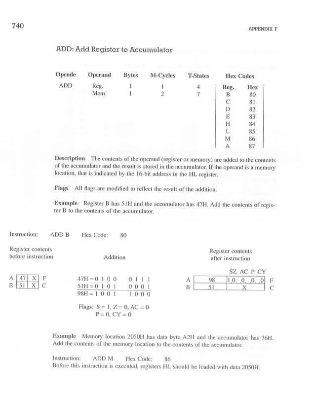 8085 instruction set.pdf