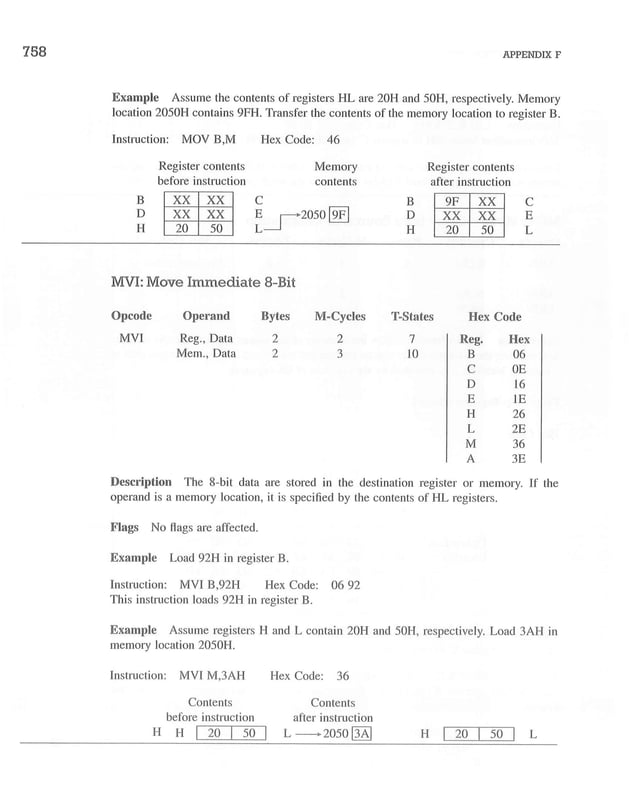 8085 instruction set.pdf