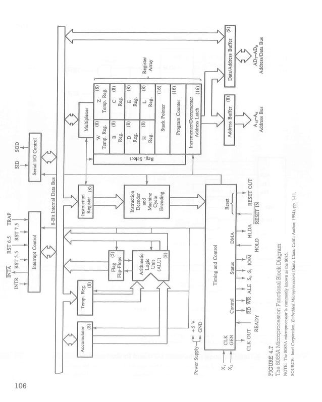 8085 instruction set.pdf