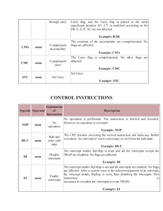8085 Instruction Set And Addressing Modes
