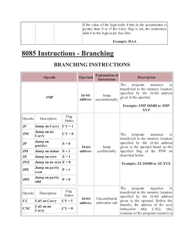 8085 Instruction Set And Addressing Modes