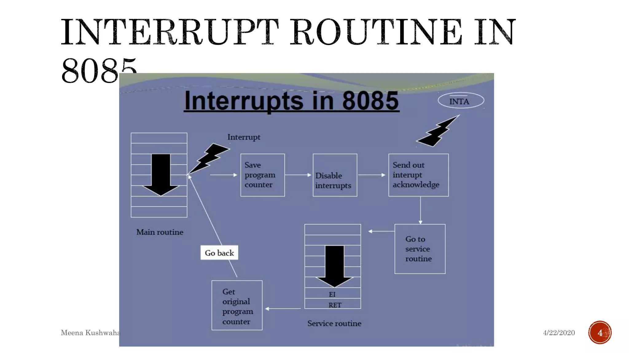 8085 interrupts | PPTX