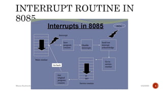 8085 interrupts | PPTX