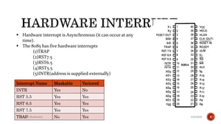 8085 interrupts | PPTX