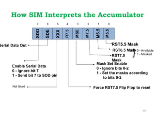 8085 Interrupts maskable and non maskable.ppt | Operating Systems ...