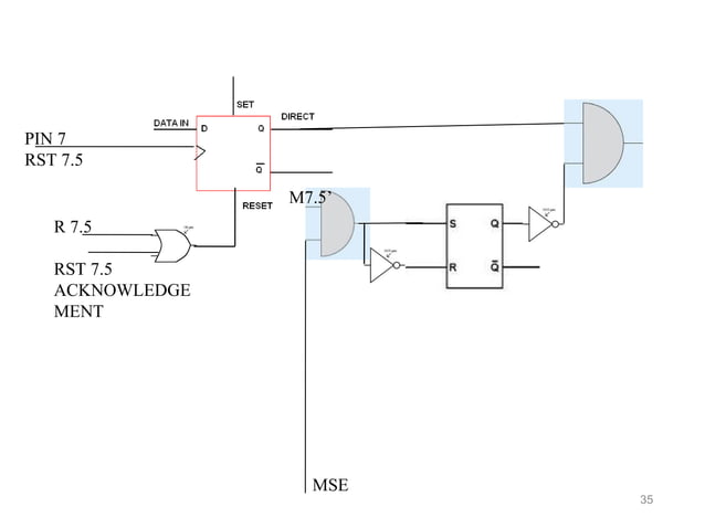 8085 Interrupts maskable and non maskable.ppt | Operating Systems ...