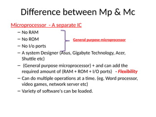 8085 microprocessor and its INTRODUCTION.pptx