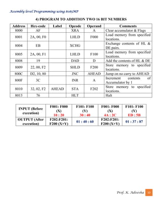 8085_LAB_PROGRAMS.pdf