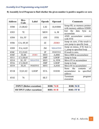 8085_LAB_PROGRAMS.pdf