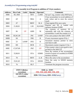 8085_LAB_PROGRAMS.pdf