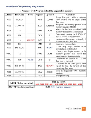 8085_LAB_PROGRAMS.pdf