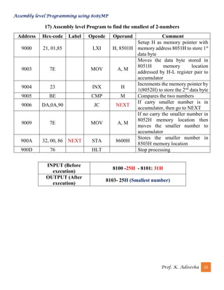 8085_LAB_PROGRAMS.pdf