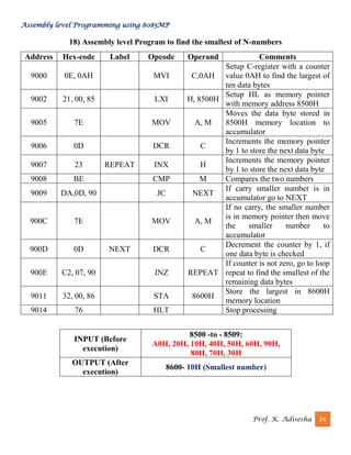 8085_LAB_PROGRAMS.pdf