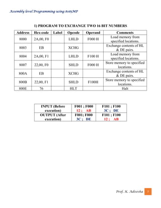 8085_LAB_PROGRAMS.pdf