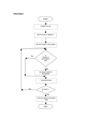 8085 micro processor- notes | PDF