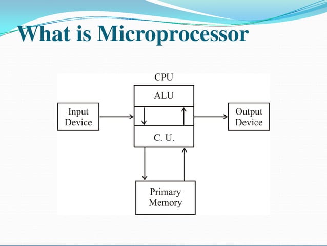 8085 microprocesser architecture & programming | PPT