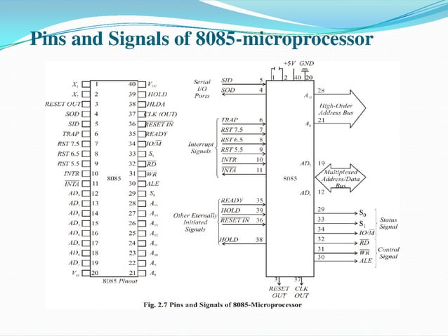 8085 microprocesser architecture & programming | PPT