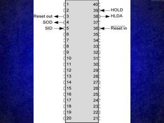 8085 microprocessor | PPT