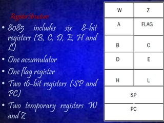 8085 microprocessor | PPTX