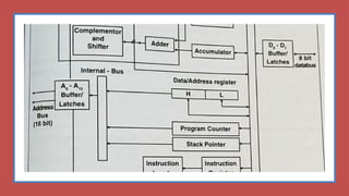 8085microprocessor-functional block diagram, Arithmetic Logic Unit (ALU ...
