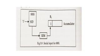 8085microprocessor-functional block diagram, Arithmetic Logic Unit (ALU ...