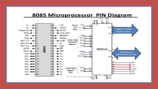 8085microprocessor-functional block diagram, Arithmetic Logic Unit (ALU ...