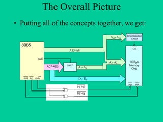 8085 microprocessor ramesh gaonkar | PDF