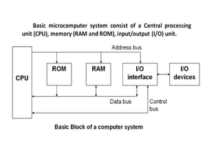8085 Microprocessor - Ramesh Gaonkar.pdf-27 (1).pptx