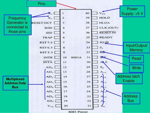 8085 microprocessor ramesh gaonkar