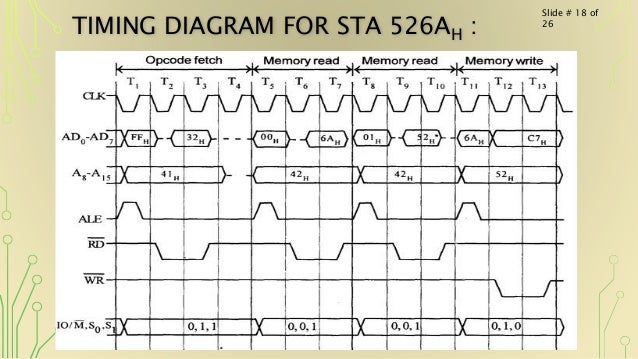 8085 microprocessor(1) 8085 microprocessor(1)