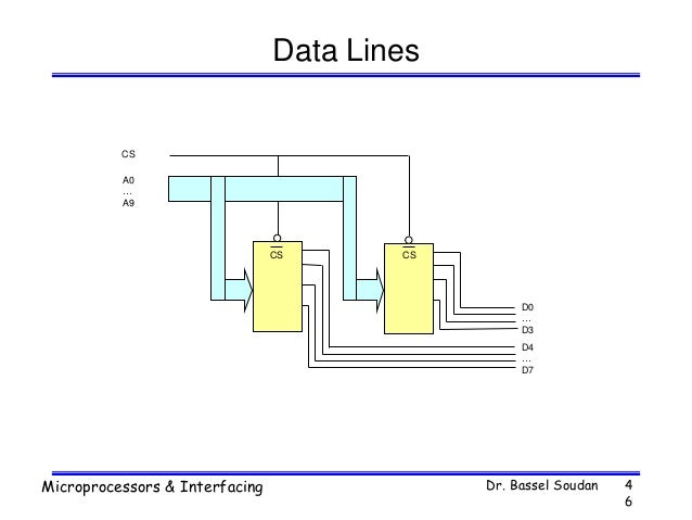 Microprocessor Architecture 3055