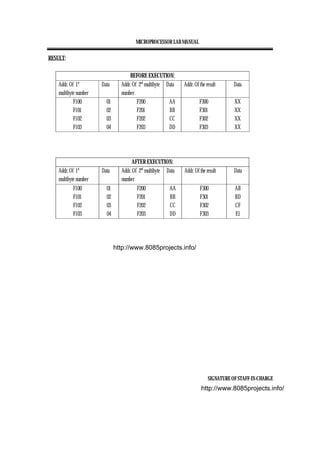 8085 microprocessor lab manual | PDF