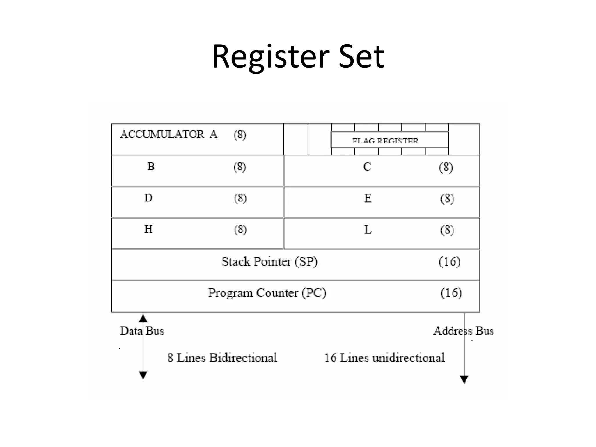 8085_Microprocessor(simar).ppt