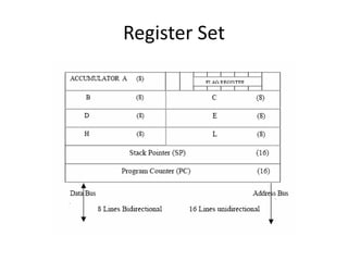 8085_Microprocessor(simar).ppt