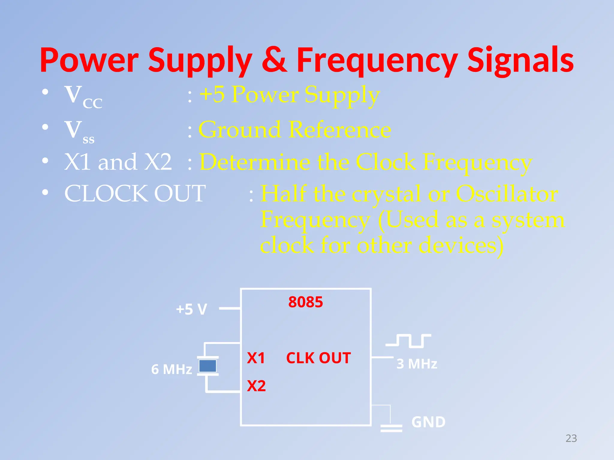 8085 mp presentation for define and working principle of 8085 mp .ppt