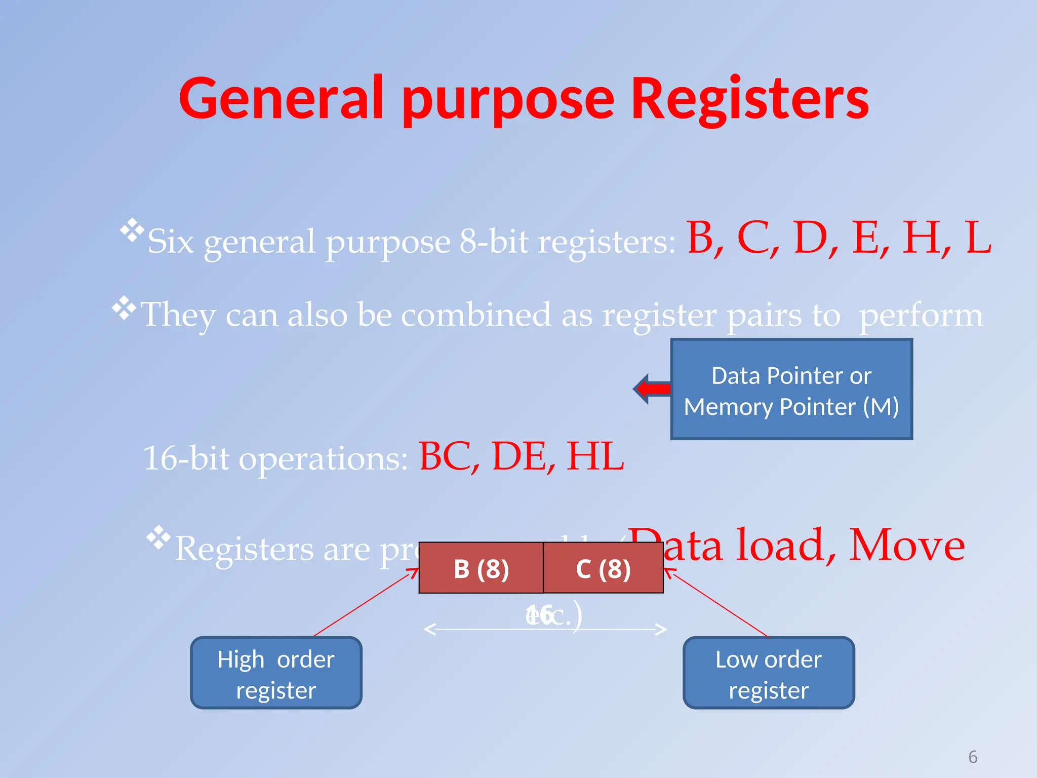 8085 mp presentation for define and working principle of 8085 mp .ppt