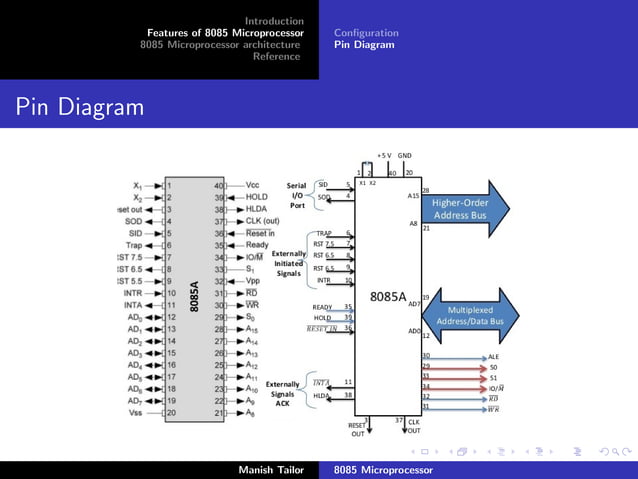 8085 Microprocessor | PDF | Operating Systems | Computer Software and Applications